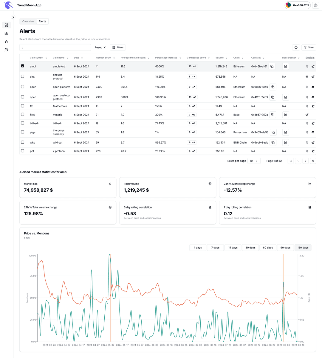 Trend Moon - Trend Moon